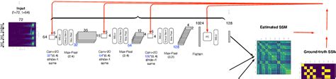 Ssm Net Feature Learning For Music Structure Analysis Using A Self