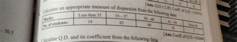 Calculate An Appropriate Measure Of Dispersion From The Following Data [