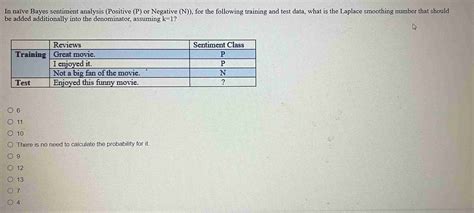 solved in naïve bayes sentiment analysis positive p ﻿or