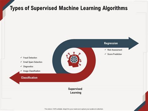 types of supervised machine learning algorithms diagnostics ppt