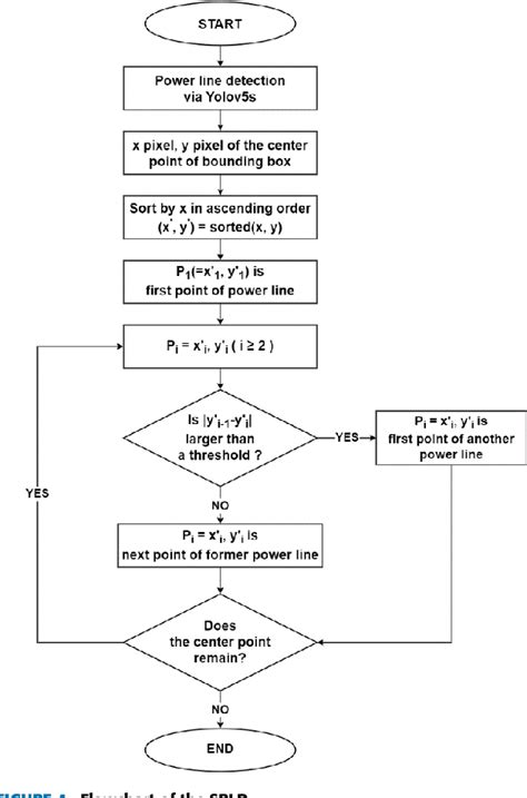 Figure 1 From Recognition Of The Shape And Location Of Multiple Power