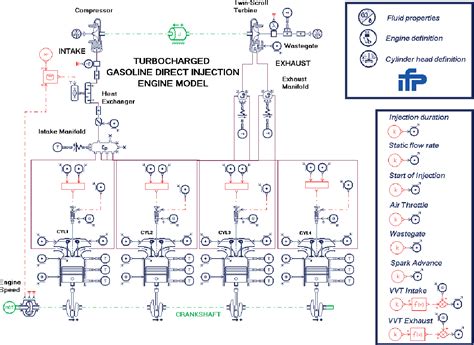 Figure 1 From Observer Design For Downsized Gasoline Engine Control Using 1d Engine Simulation