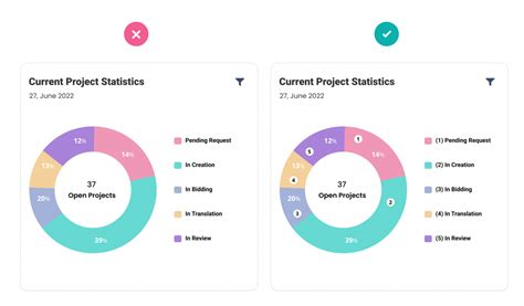 How To Design Products With Accessibility Standards Wcag To The New Blog