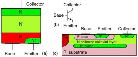 Transistors