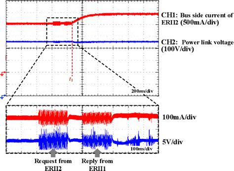 Figure 10 From Design Of A Novel Power Information Integrated Energy Router For E Lan Semantic