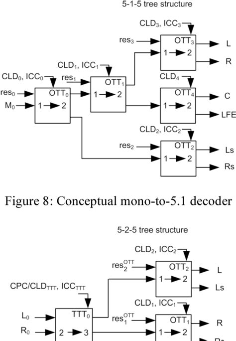 figure 8 from mpeg surround the iso mpeg standard for efficient and