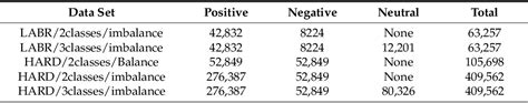 Table 1 From Arabic Sentiment Analysis Based On Word Embeddings And Deep Learning Semantic Scholar