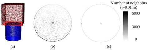 an automatic hierarchical clustering method for the lidar point cloud segmentation of buildings