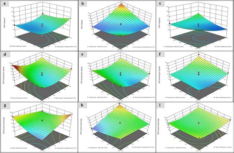 3d Surface Graphs Showing The Effects Of Drying Air Temperature Slice