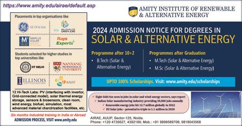 Dr Abhishek Verma On Linkedin Technology Engineering Entrepreneur