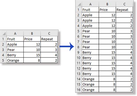 How To Repeat Rows A Specified Number Of Times Based On Another Column In Excel