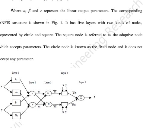 Anfis Structure Of Two Inputs And One Output System Download Scientific Diagram