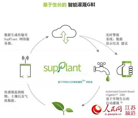以色列智慧灌溉技术落地泰州 平均节约用水20我苏网