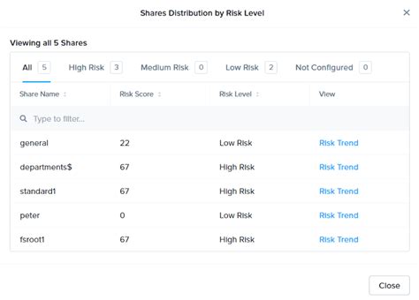 Challenges With Access Controls For Unstructured Data Nutanix Community