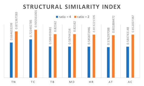 average ssim traditional nearest neighbor tn traditional bicubic