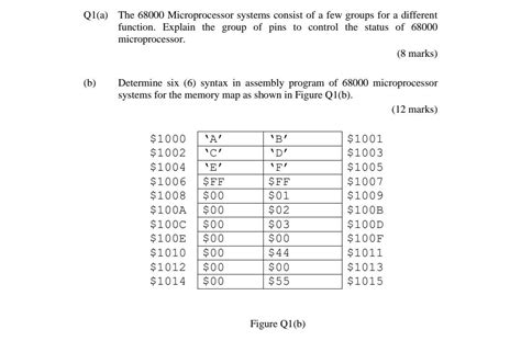 Solved Q1a The 68000 Microprocessor Systems Consist Of A