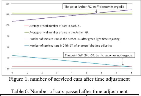 figure 1 from modeling signalized intersection using queueing theory