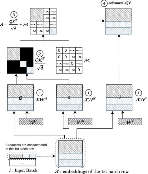 GitHub AllenJWZhu BERT TensorRT Inference Optimization Inference Optimization Of The BERT