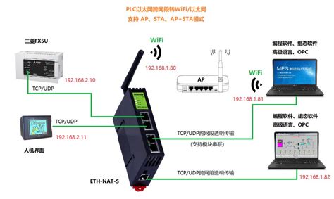 ETH NAT S Network Coupler Wireless XUEPLC