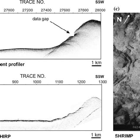 Pdf Seabed Characterization Through A Range Of High Resolution