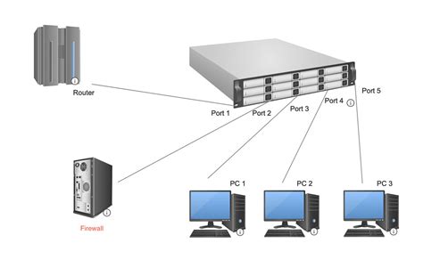 please advise me on how i configure my switch networking spiceworks