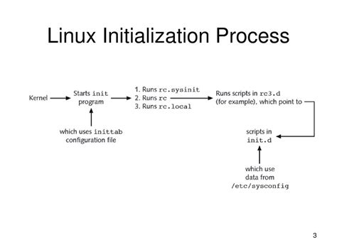 Cop 4343 Unix System Administration Ppt Download
