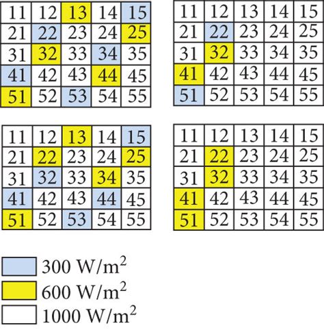 Fifth Shading Pattern A Tct Array B The Proposed Method Before