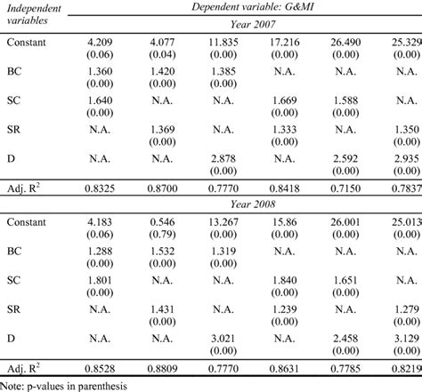 G MI Vs Two Components Download Table