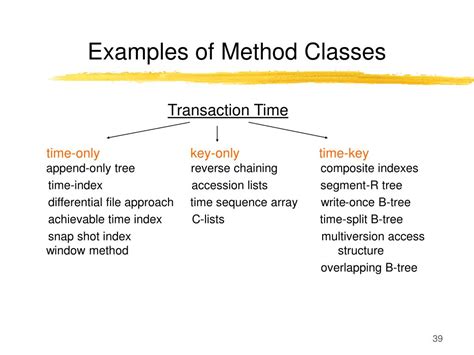 Ppt Comparison Of Access Methods For Time Evolving Data Powerpoint