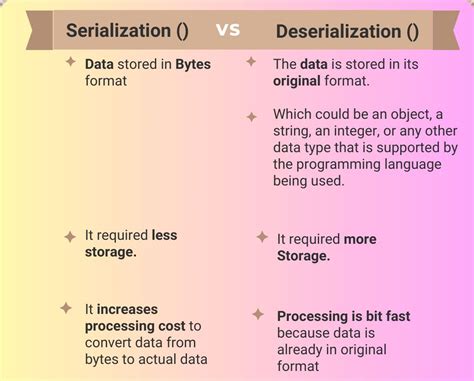 nandesh reddy on linkedin spark sparksql hive dataengineering