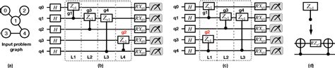 figure 2 from a structured method for compilation of qaoa circuits in