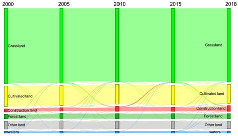Analysis Of Spatial Temporal Differentiation And Influencing Factors Of Ecosystem Services In