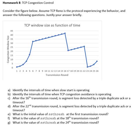 solved homework 8 tcp congestion control 8 answer the