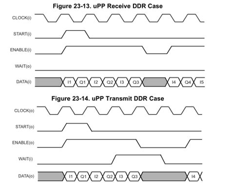 ADS Clock Data Converters Forum Data Converters TI E E