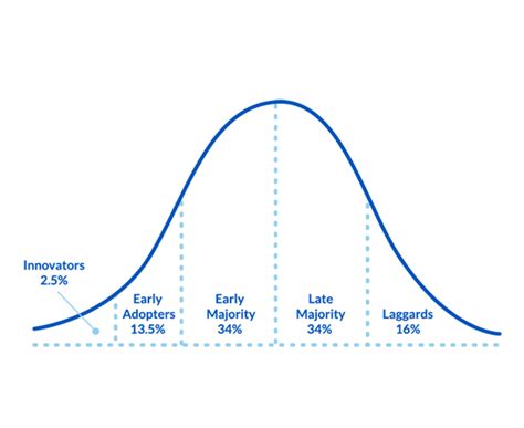 Early Adopter Program Bluinfo