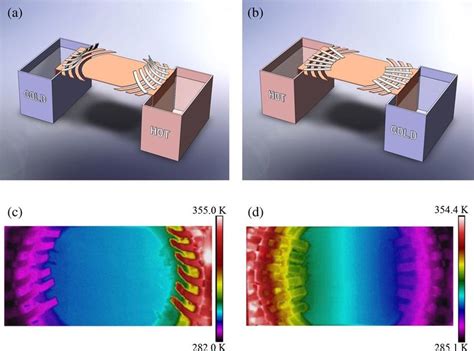 A B Design Sketch Of A Macroscopic Thermal Diode Two Different Download Scientific Diagram