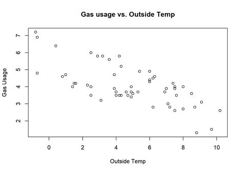Chapter 19 Multiple Regression Statistics At Eastside Prep