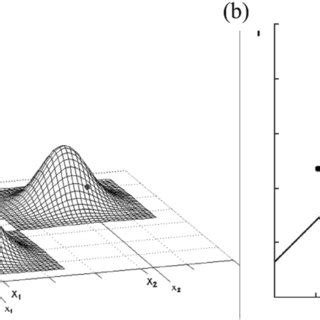 General Orthogonal Regression A Applies When Both Variables Are Download Scientific Diagram