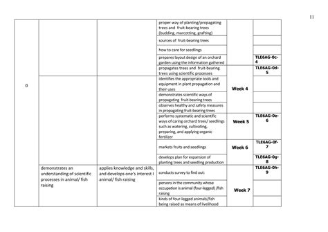 Epp Tle Melcs Final Version Pdf Pdf