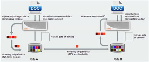 Start Up Actifio Protection And Availability Storage Platform Storagenewsletter