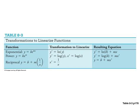 Ppt Chapter 8 Sampling Standardization And Calibration Powerpoint Presentation Id6932739