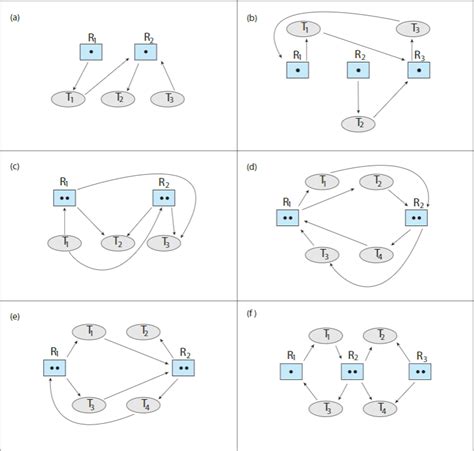 Problem D Which Of The Six Resource Allocation