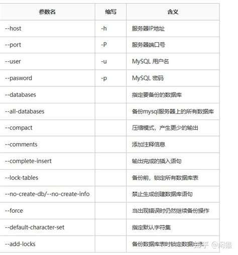 Linux环境mysql运维常见问题解决一 知乎