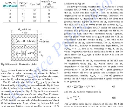 í µí° Value Of Readout Field As A Function Of Dot Height ℎ