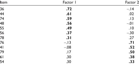 exploratory factor analysis two factor solution with the first