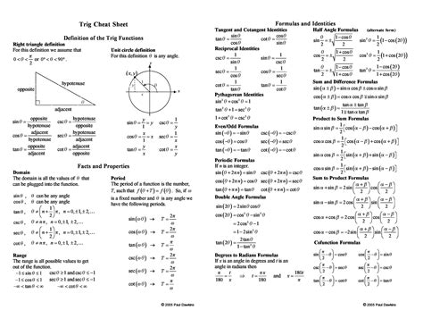 Unit Circle Chart Rightscience