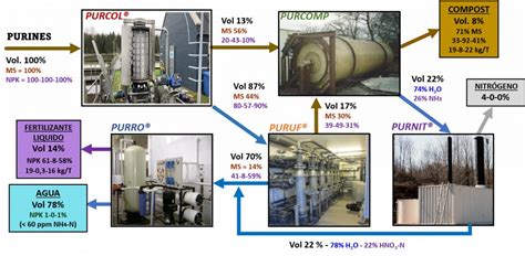 Purfil Aps 3tres3 La Página Del Cerdo
