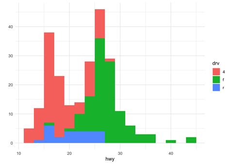15 lecture the ggplot2 plotting system part 1 statistical