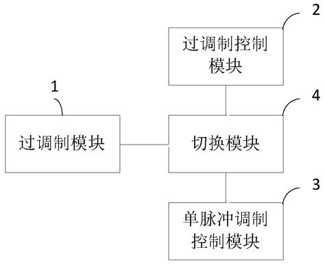 modulation device and system eureka patsnap