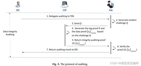 secdedup secure data deduplication with dynamic auditing inthe cloud